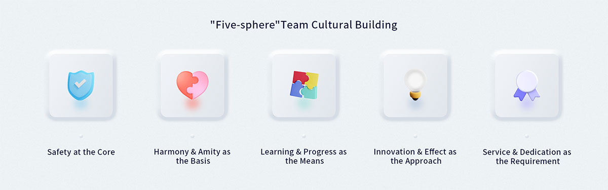 Team Culture